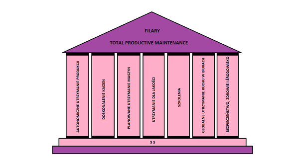 Total Productive Maintenance – Encyklopedia Zarządzania