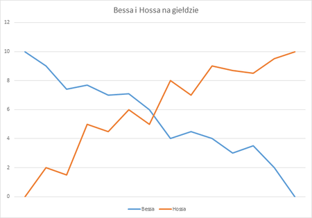 Bessa – Encyklopedia Zarządzania