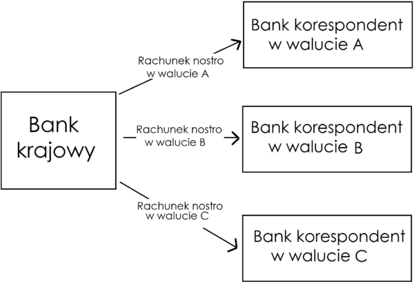 LORO – Encyklopedia Zarządzania
